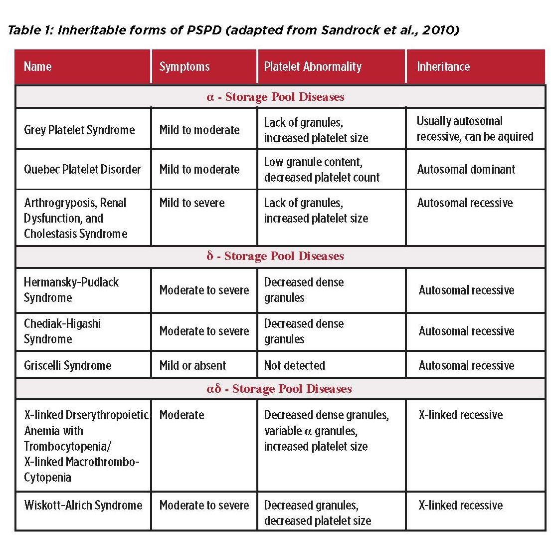 Inherited Bleeding Disorders and Genetic Factors: Insights | Steps For Living